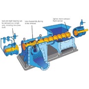 SP Fuller-Kinyon™ Screw Pump from FLSmidth, Inc.