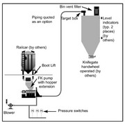 Fuller®-Kinyon™ Kompact™ 61V Pump from FLSmidth, Inc.