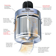 Royal Model FX-900 Filtermist Mist Collectors from Royal Products
