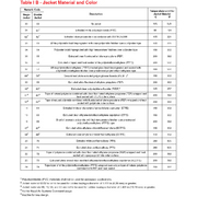 MIL-DTL-27500 (NEMA WC27500) from Standard Wire & Cable Co.