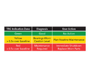 TEIKOKU Rotary Guardian (TRG) Remote Panel Meters from Teikoku USA