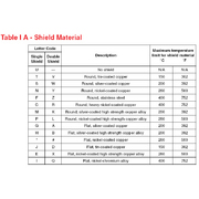 MIL-DTL-27500 (NEMA WC27500) from Standard Wire & Cable Co.