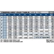 Fiberglass Square Molded Gratings from McNICHOLS CO.