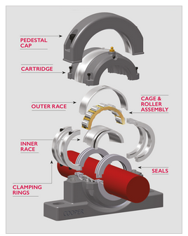 SKF Cooper Split Roller Bearings Hampton, Virginia, VA 23661