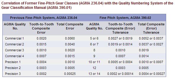 American Gear, Inc. Prophetstown, Illinois, IL 61277
