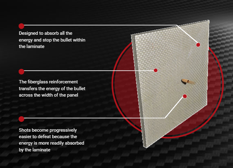 ArmorCore by Waco Composites: Waco, TX 76710