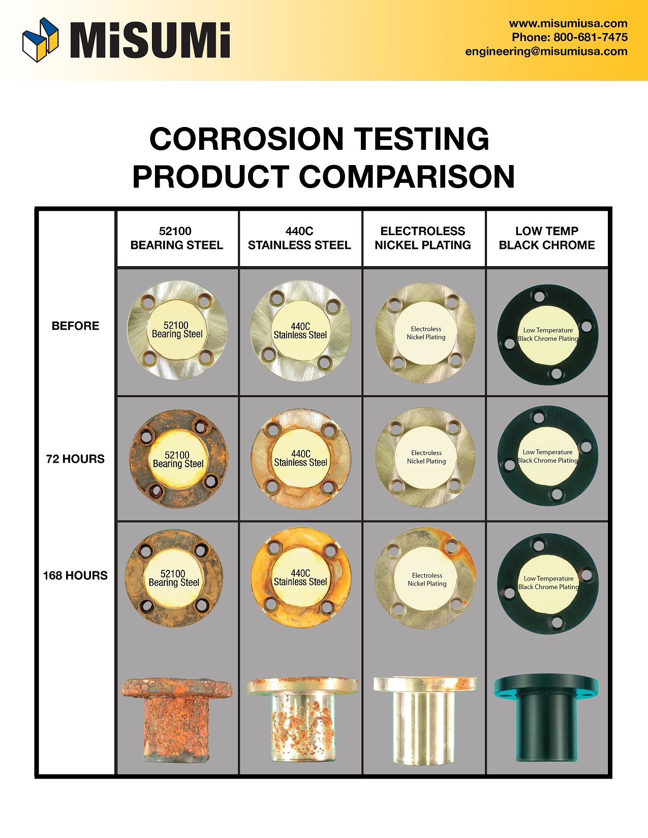MISUMI USA: Schaumburg, IL 60173