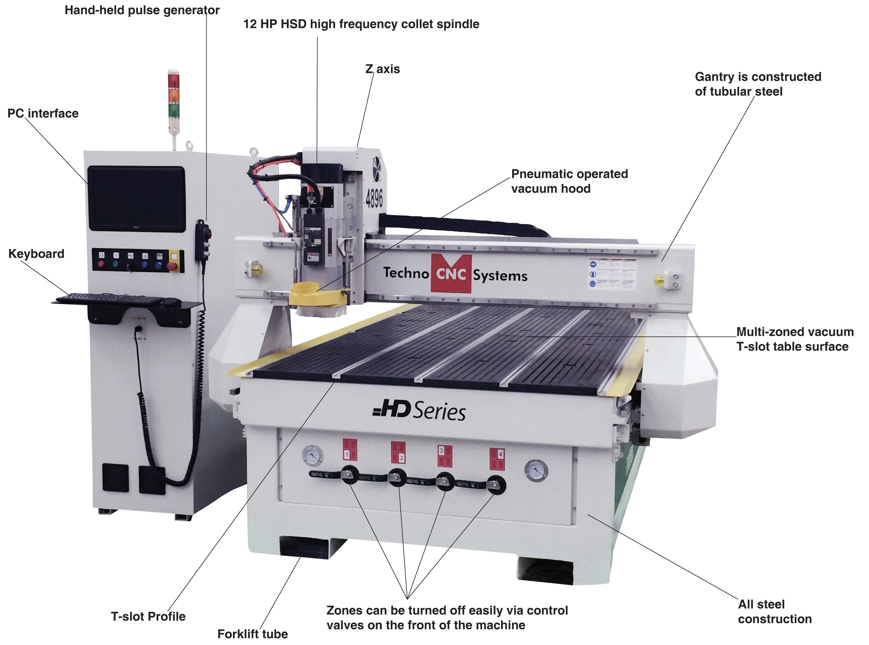 Techno CNC Systems, LLC. Ronkonkoma, New York, NY 11779