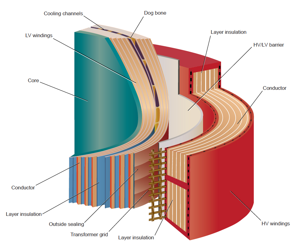 Essex Brownell: Fort Wayne, IN 46802