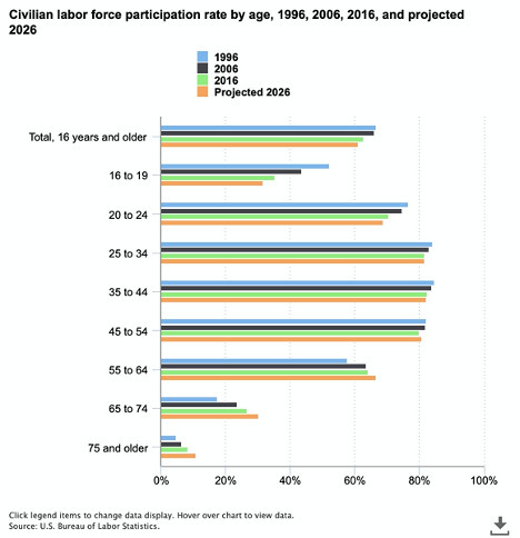 The Silver Tsunami: As Older Employees Plan for Retirement, It’s Time ...