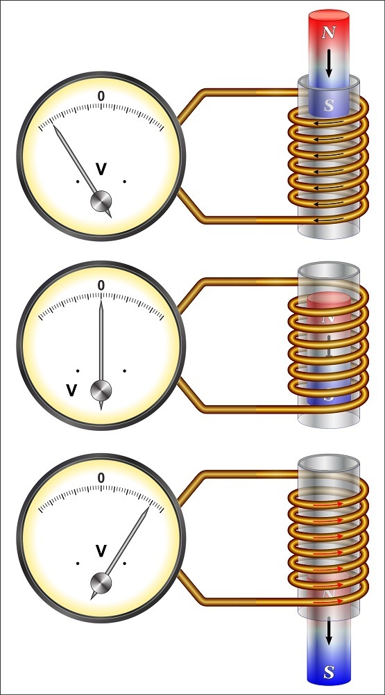 How A 3 Phase Ac Motor Works Wiring Work