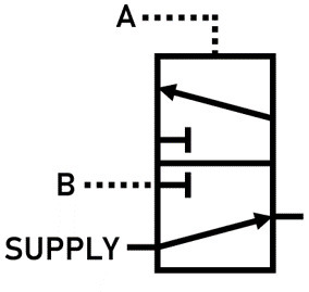 All About Air Logic Valves