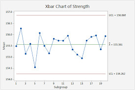 What is Statistical Process Control (SPC) in Manufacturing?