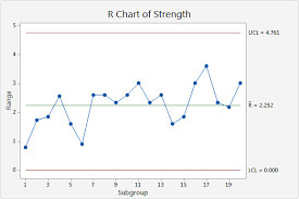 What is Statistical Process Control (SPC) in Manufacturing?