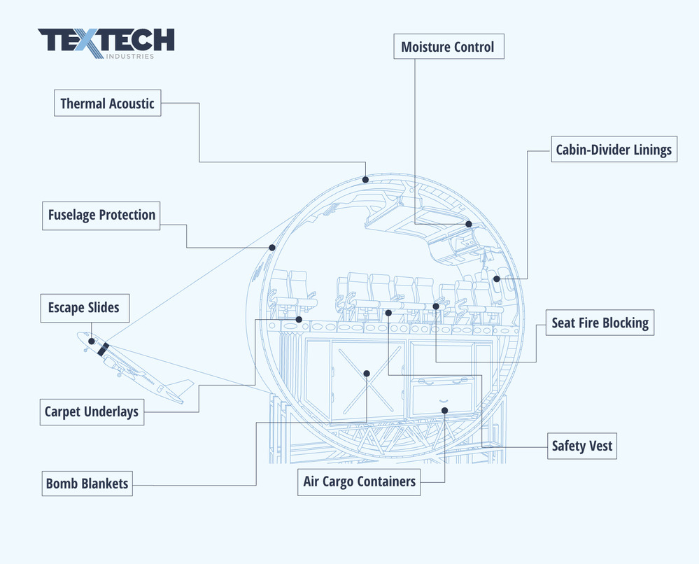 A Key NASA Partner, Global Manufacturer Reaches New Horizons in Textile ...
