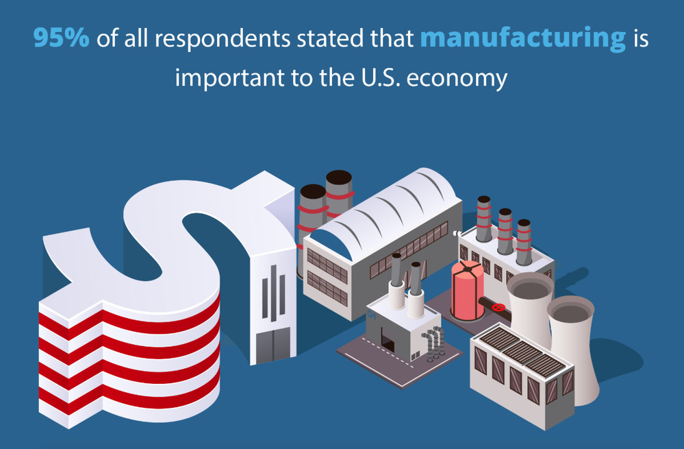 Perceptions of American Manufacturing in 2019 [Report]
