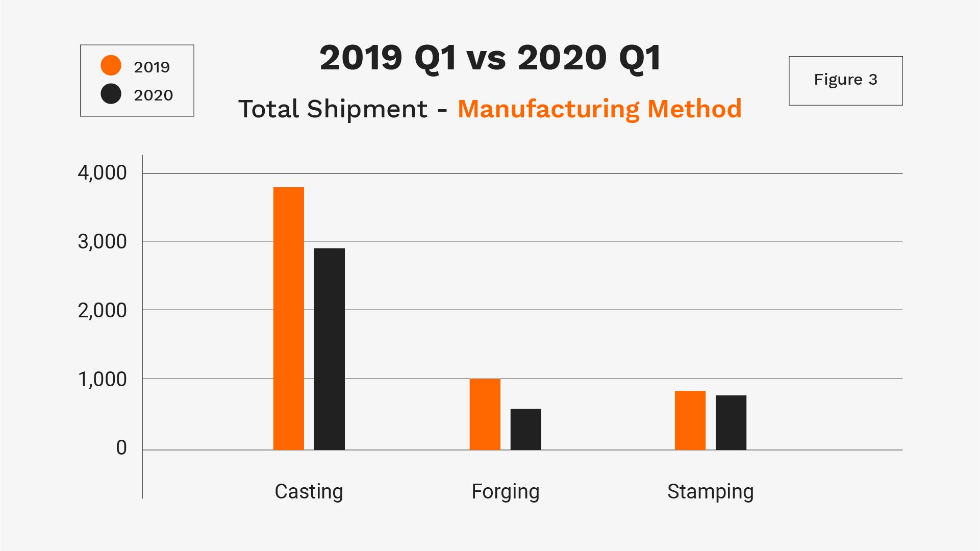 2020 Global Trade Data Reveals Insights About Future of Manufacturing ...