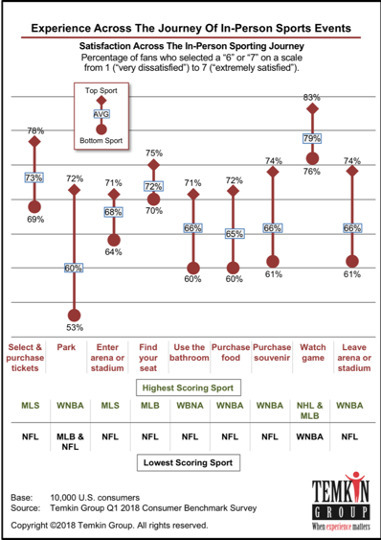 Customer Success vs. Customer Support: What’s the Difference, and Which ...