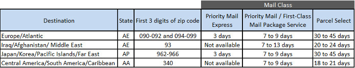 Inside the Mail Delivery Supply Chain for Active-duty Troops
