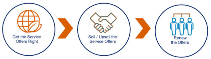 Don’t Skip This Critical Step Before Launching a New Product or Service