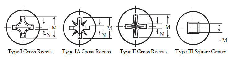 Machine Screws and Nuts (2022)