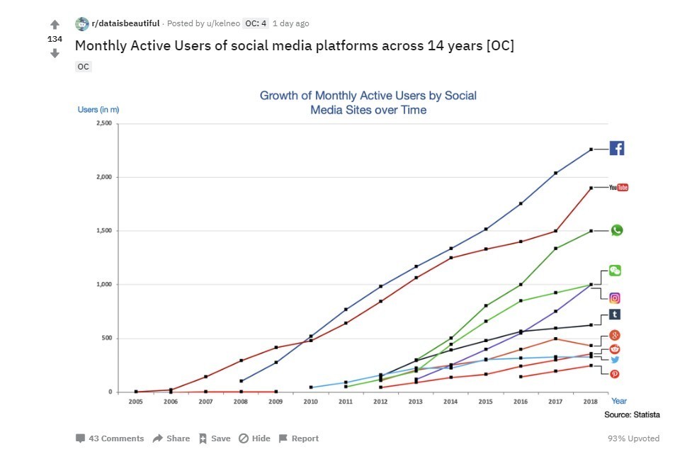 The Best 11 Subreddits for Manufacturers and Engineers