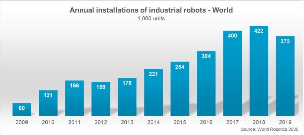 Industrial Robots Can Do More Than Just Pick and Place