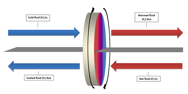 Understanding Heat Exchangers - Types, Designs, Applications and ...