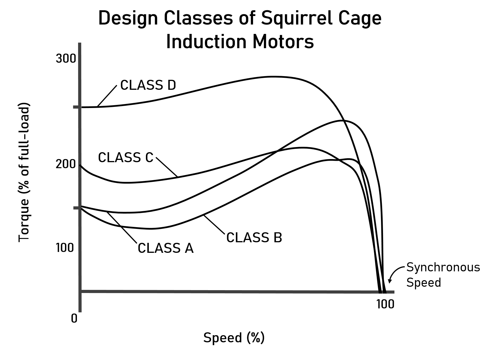 What is a Squirrel Cage Motor and How Does it Work?